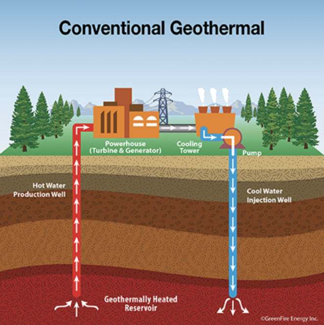 Barriers to Next-Gen Geothermal | IFP