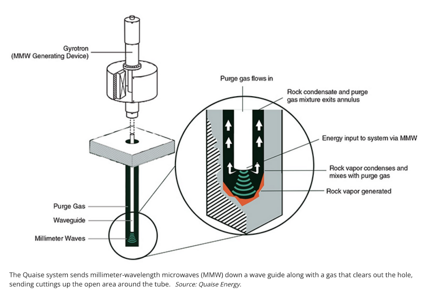 Barriers to Next-Gen Geothermal - Institute for Progress