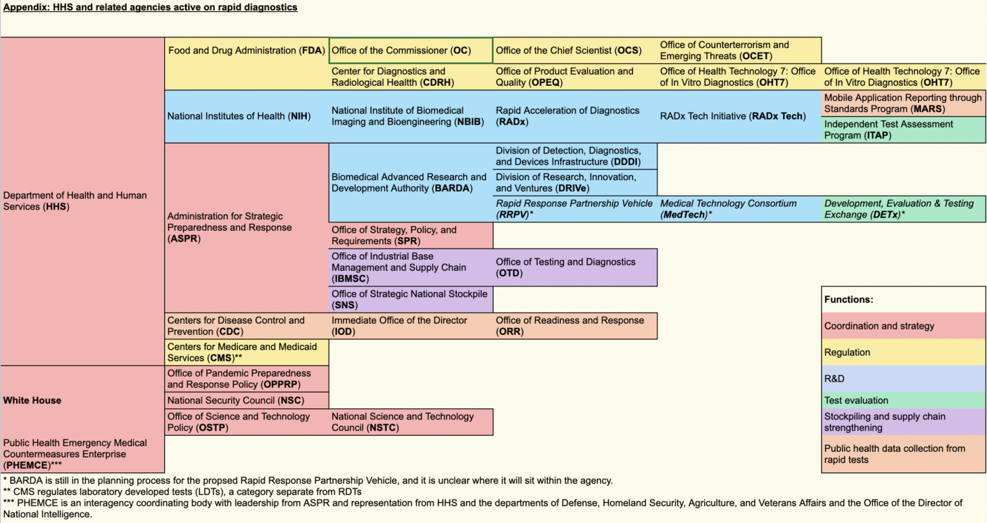 How At-Home Rapid Tests Could Help Prevent the Next Pandemic | IFP