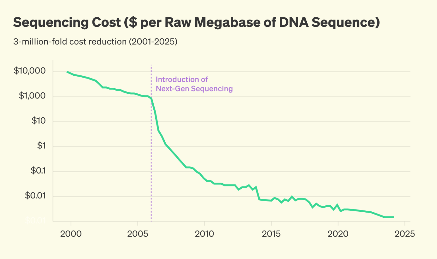 Scaling Pathogen Detection With Metagenomics Ifp