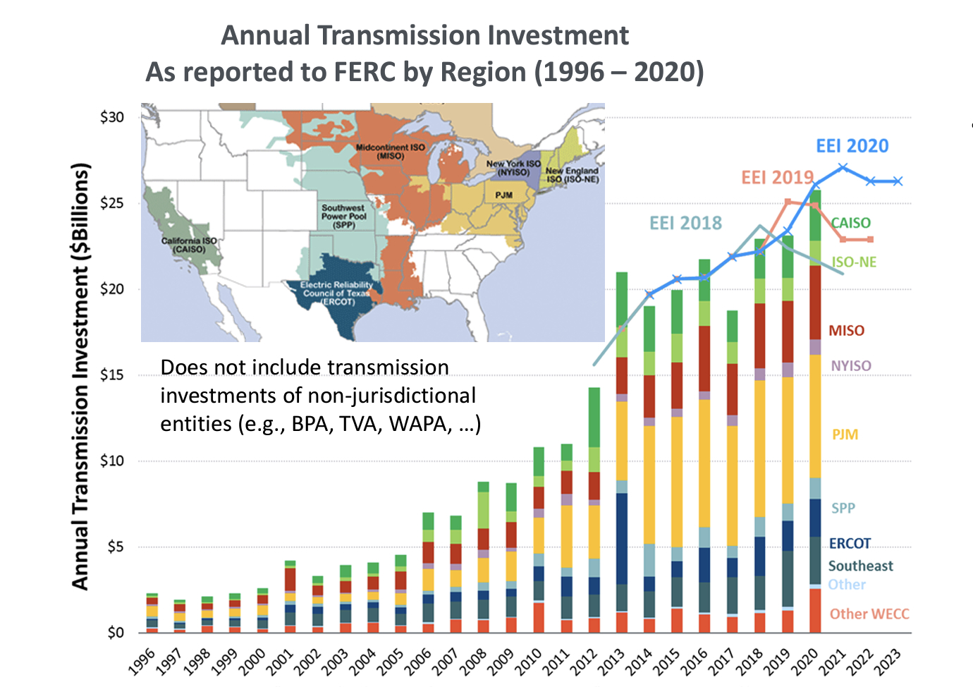 How Cost Allocation Works for Transmission Lines | IFP