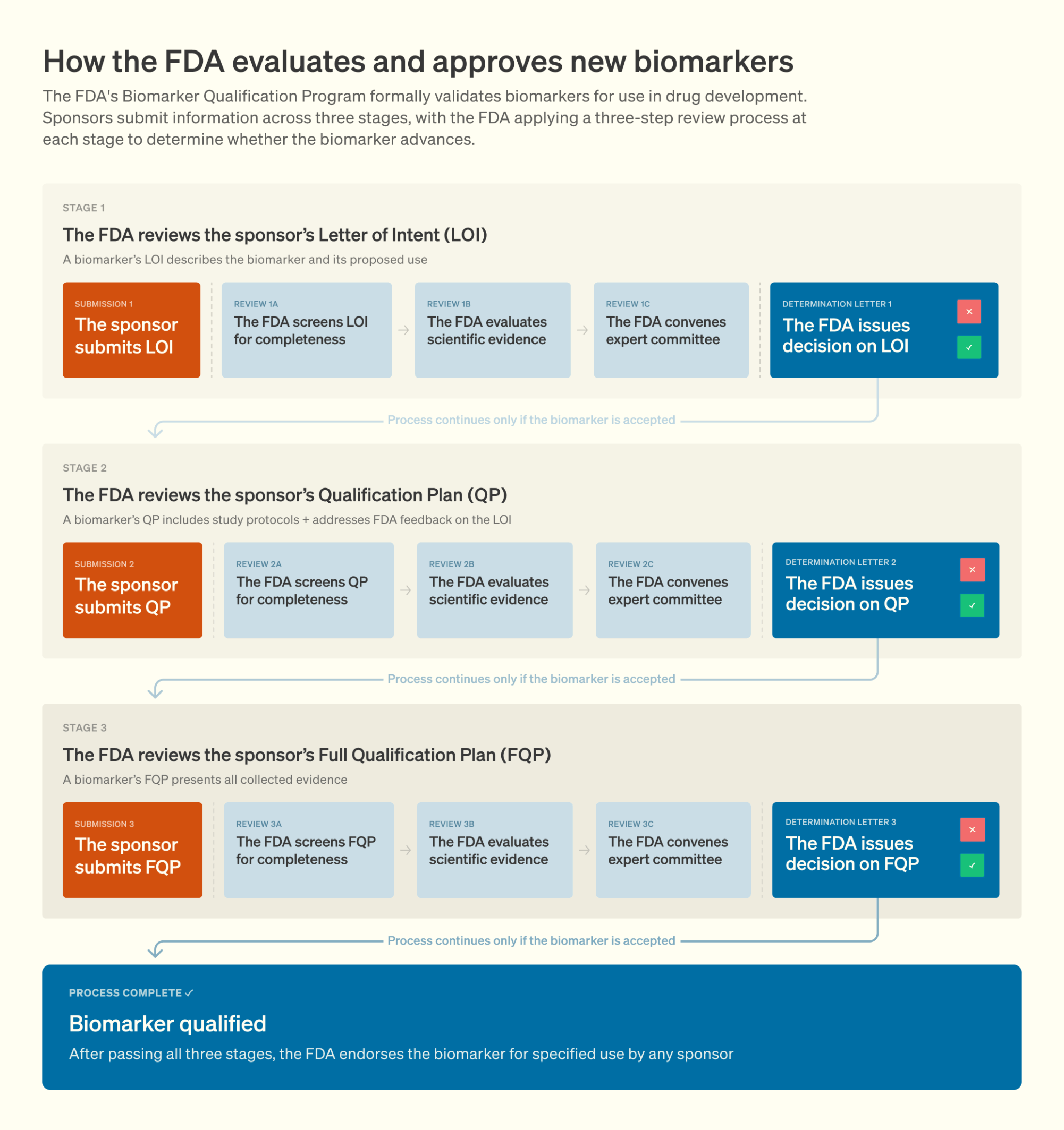 Proxy Praxis: Why Validating an Endpoint Took Twelve Years | IFP