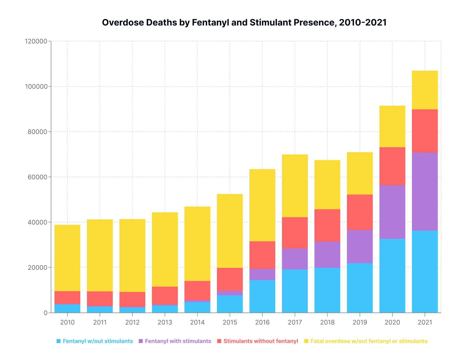 An Innovation Agenda for Addiction | IFP