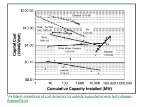 Why Does Nuclear Power Plant Construction Cost So Much? - Institute for ...