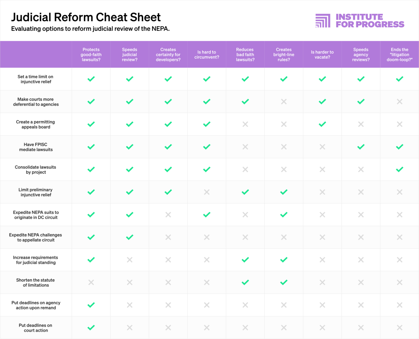 A Cheat Sheet for NEPA Judicial Reform - Institute for Progress